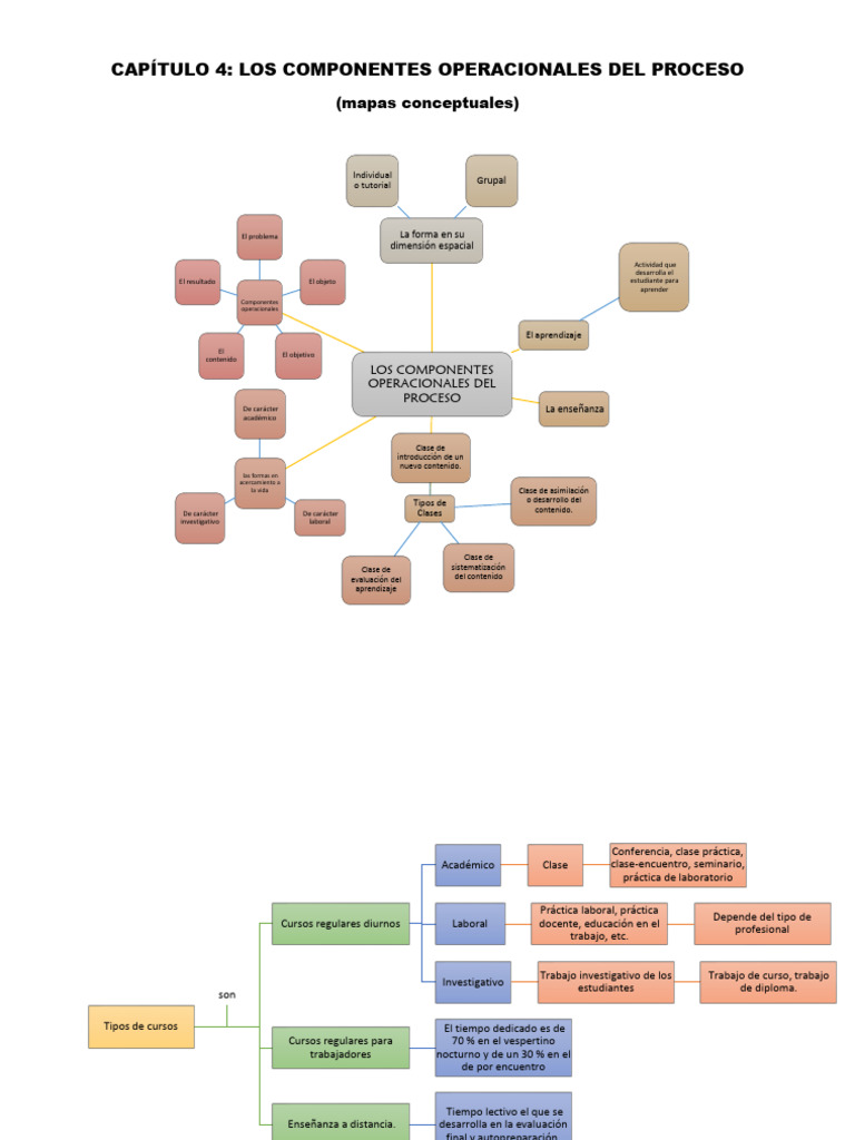 Mapa Conceptual Tema 4 | PDF
