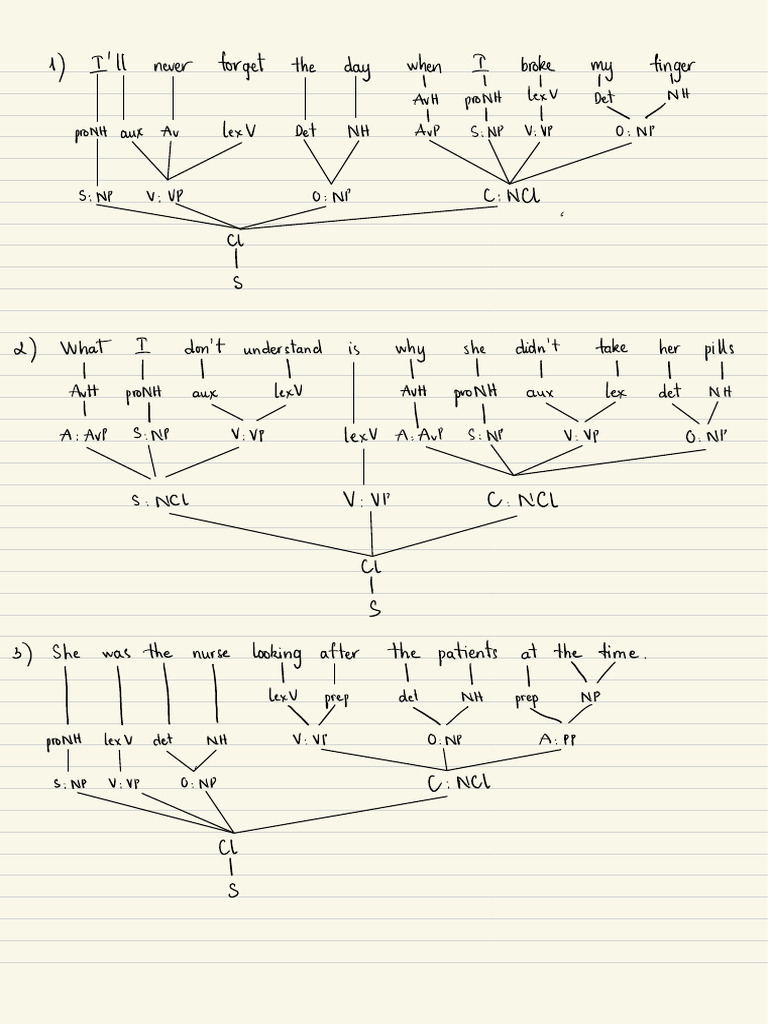 Assignment 7 - Dependent Clauses | PDF