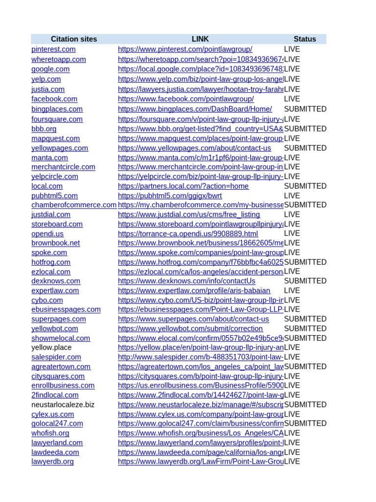 Citation Sites for Lawyers | PDF | Business