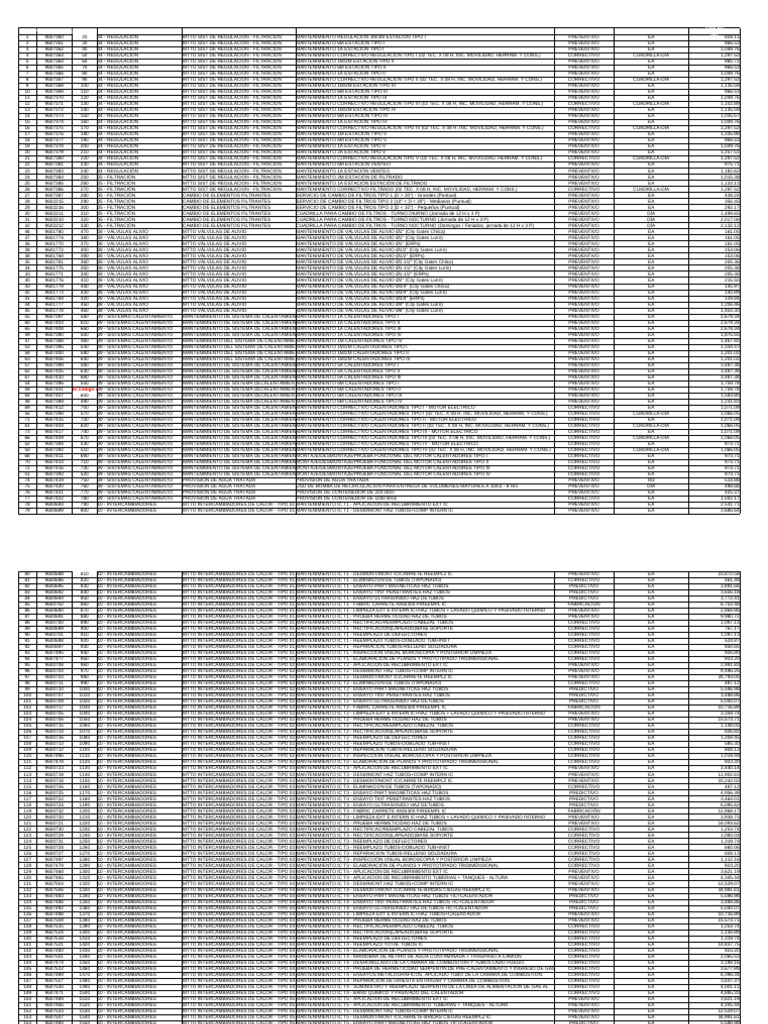 Proyectado Semana 29 - Teiga Tmi | PDF