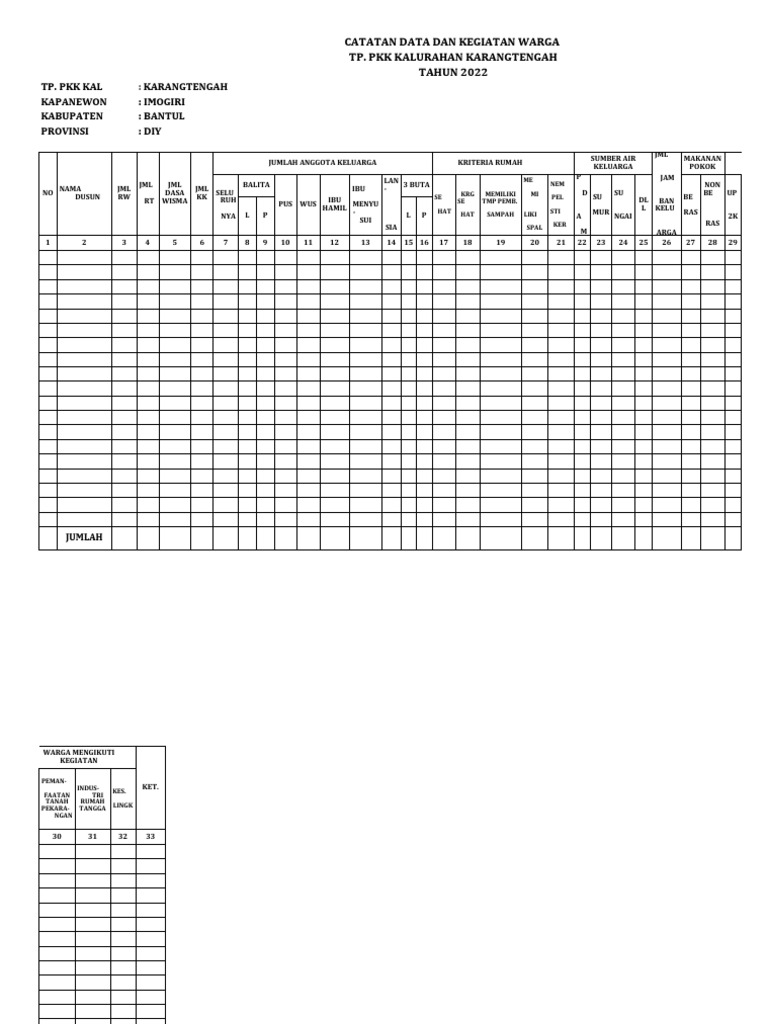 Catatan Data Kegiatan Warga | PDF