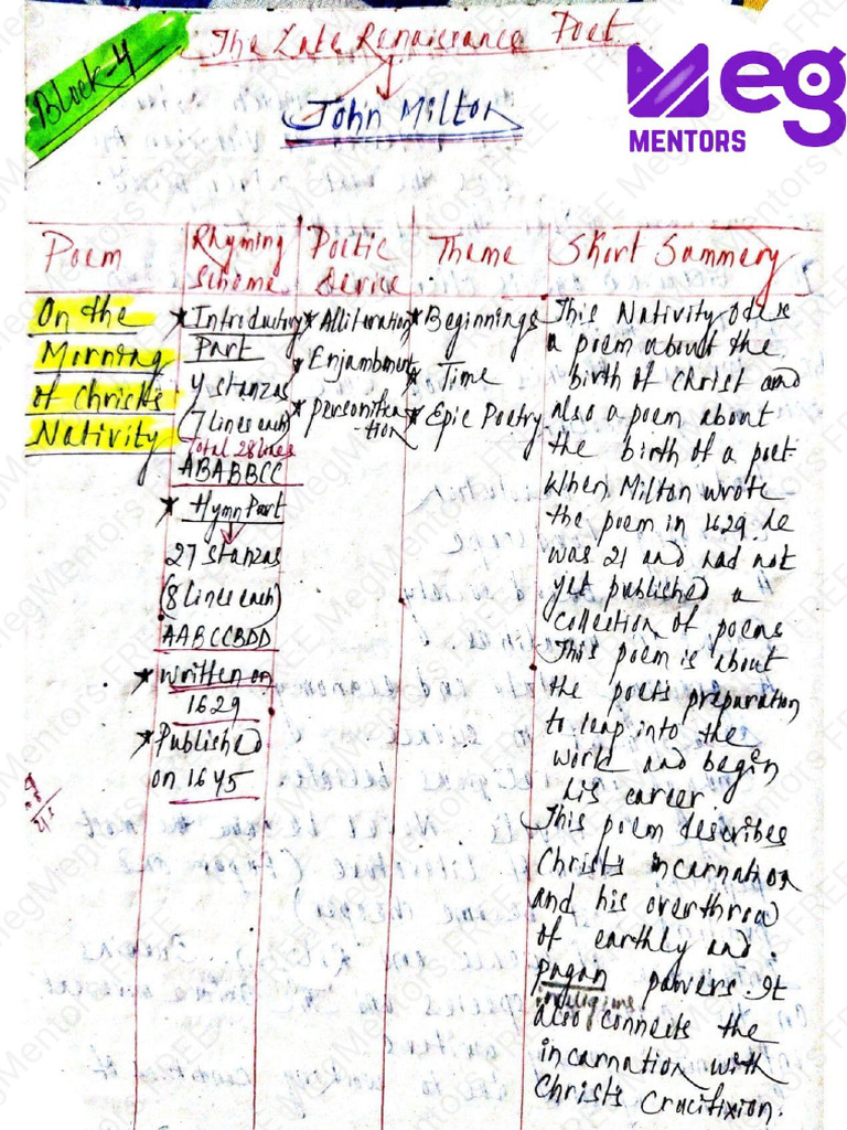 MEG 1, British Poetry, Block 4, The Late Renaissance Poet 18th Century ...