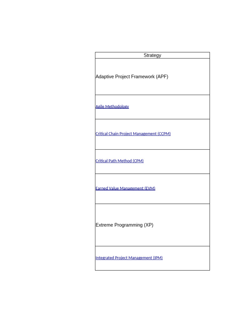Project Management Strategies To Boost Efficiency | PDF