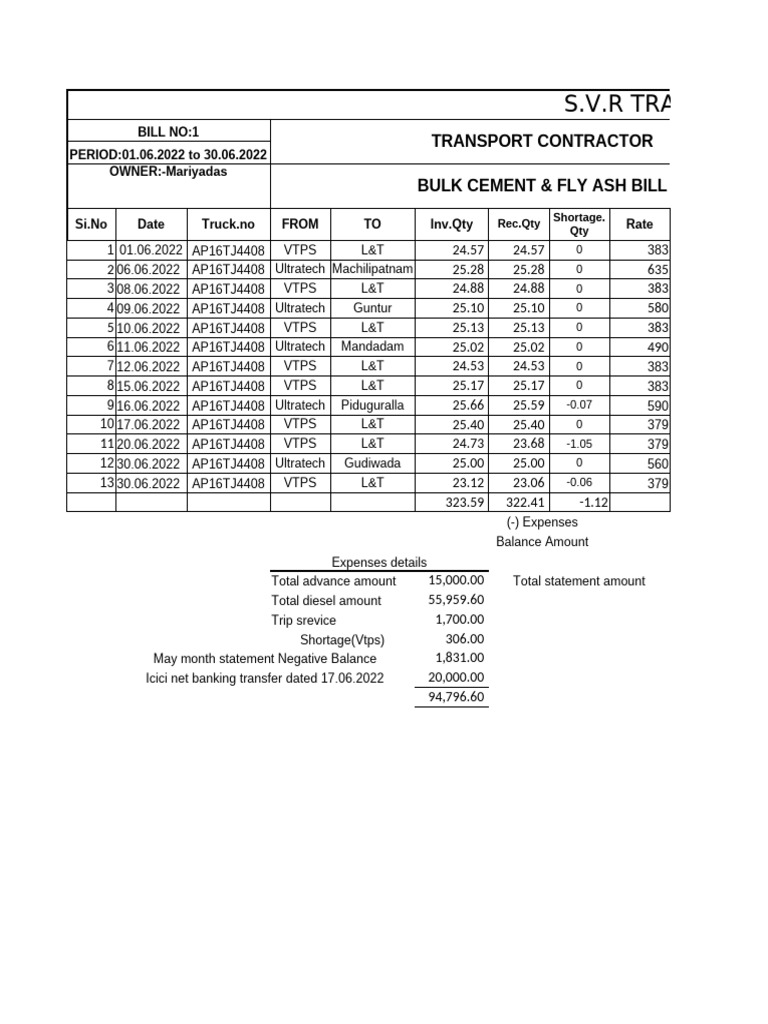 Utcl Stmts June | PDF
