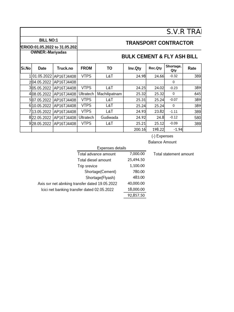 UTcl Statements | PDF