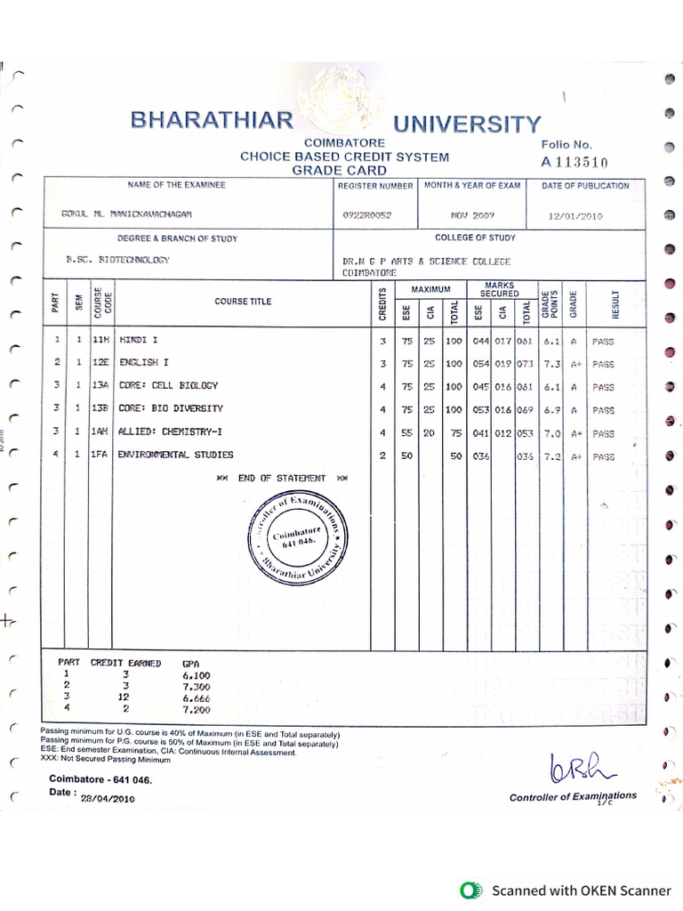 Semester Marksheets 2 MB | PDF