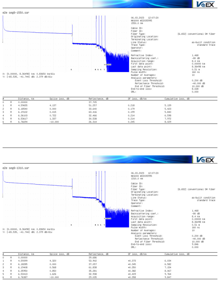 End To End FTTH Grian | PDF