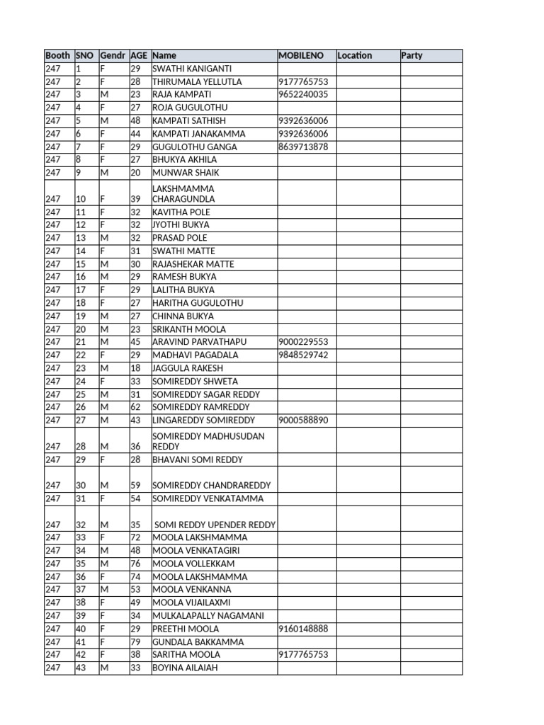 Booth Data - 247 | PDF