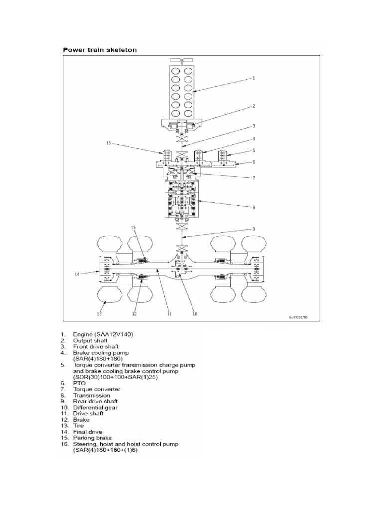 Power Train Komatsu HD 785-7 | PDF