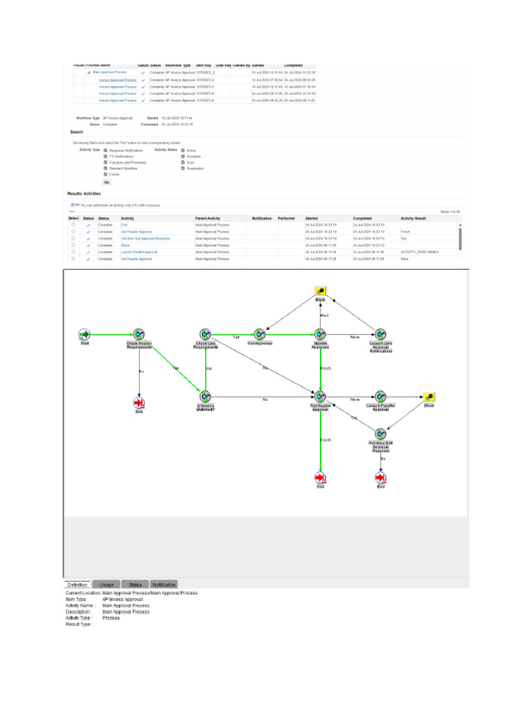 Ap Invoice Approval Pdf