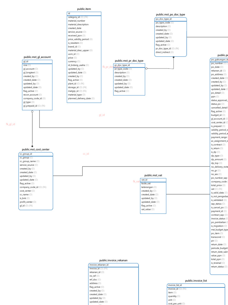Diagram 1 | PDF