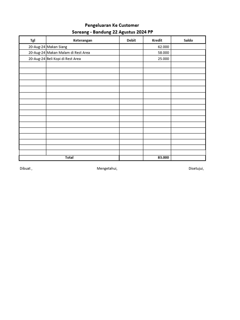 Laporan Visiting Bandung PP 2024 | PDF