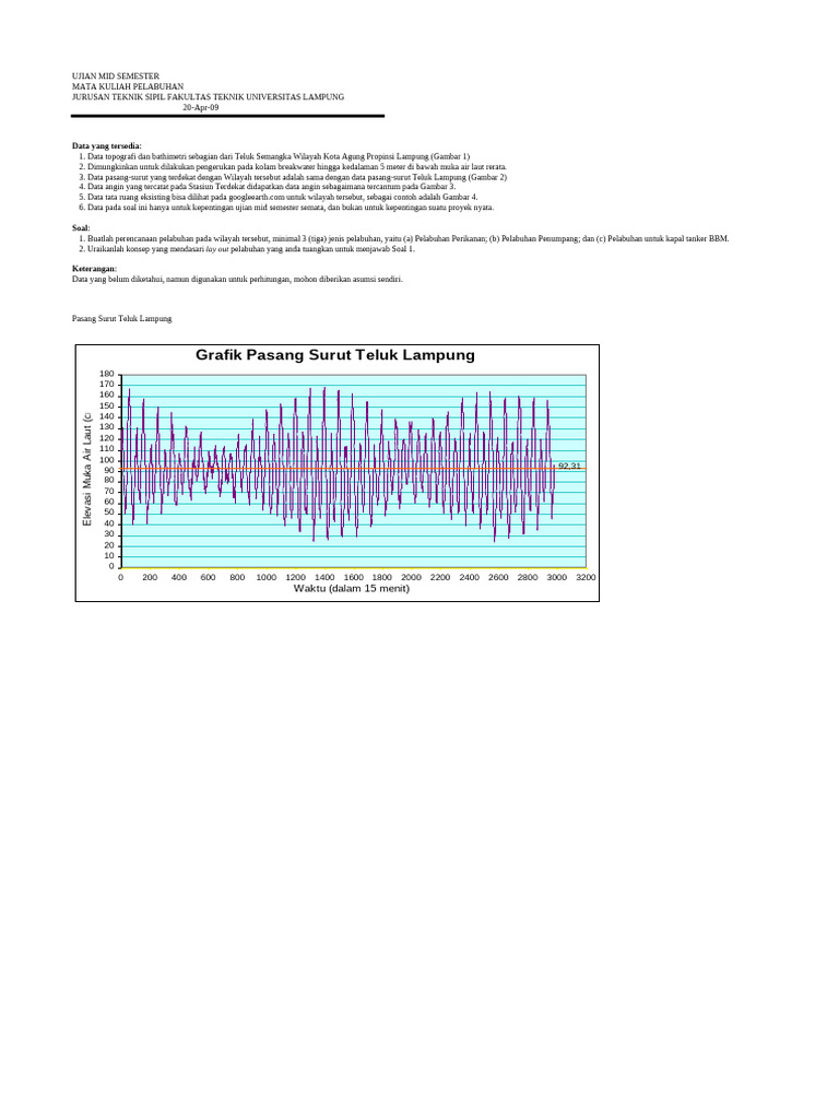 RIO C (108) Excel 3 Dermaga+Breakwater | PDF