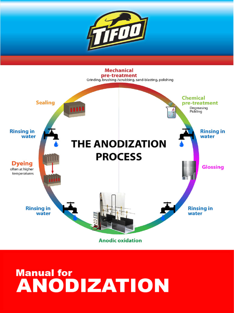 Instructions Tifoo Anodization - Starterkit en | PDF