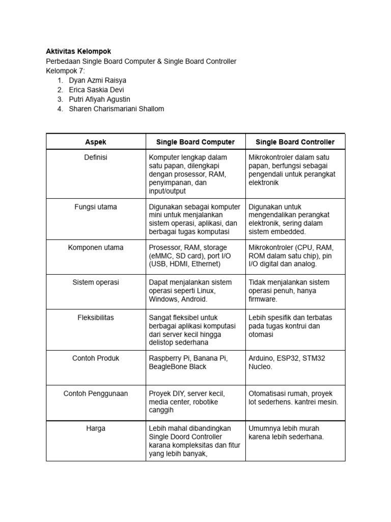 Perbedaan SBC Dan SB Controller | PDF
