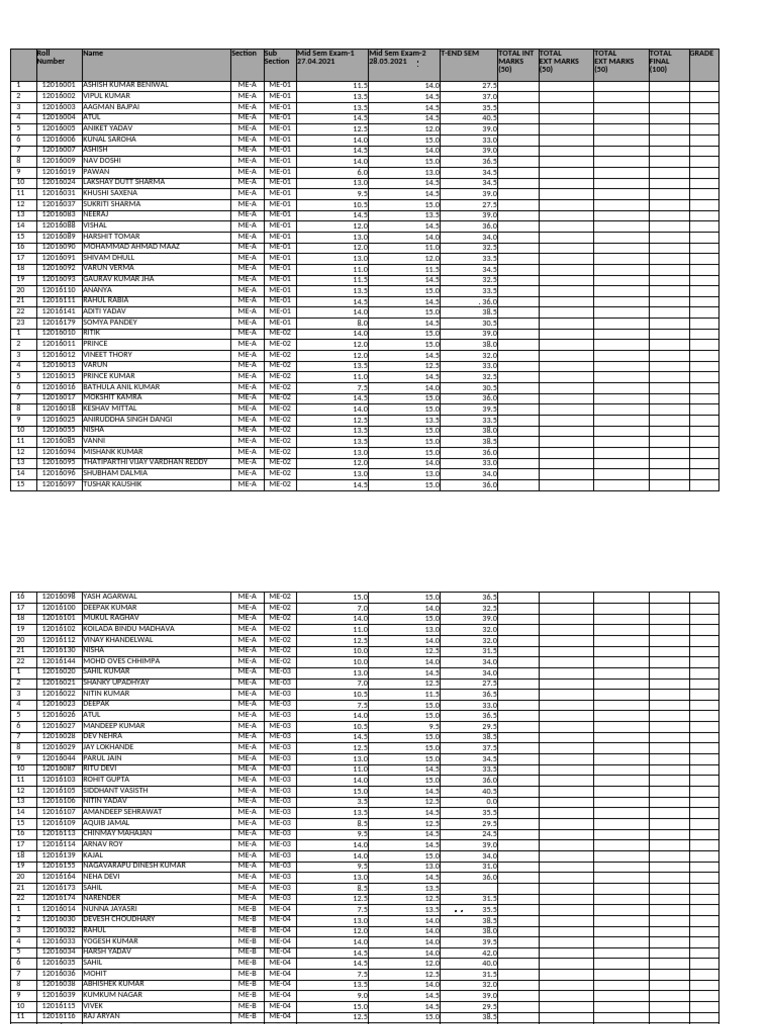 RollNumber and Marks | PDF