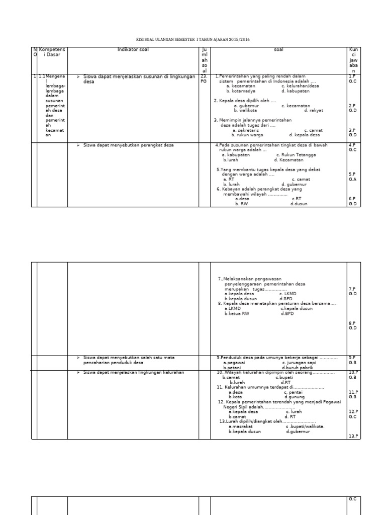 Kisi Soal Ulangan Semester I Tahun Ajaran 2015 | PDF