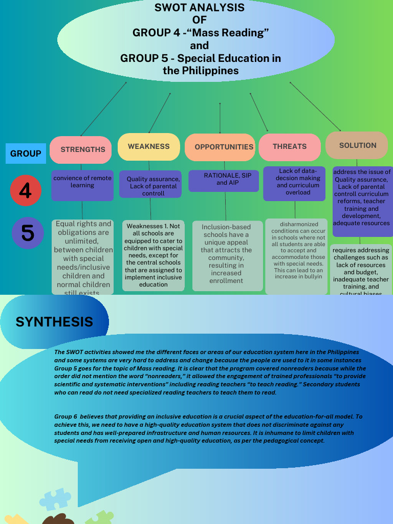 Organization Structure Chart Infographic Graph Pdf