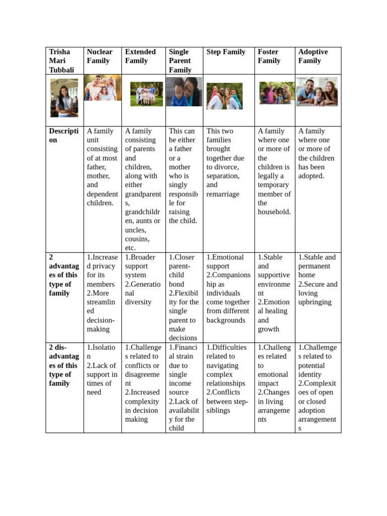 Per Development | PDF