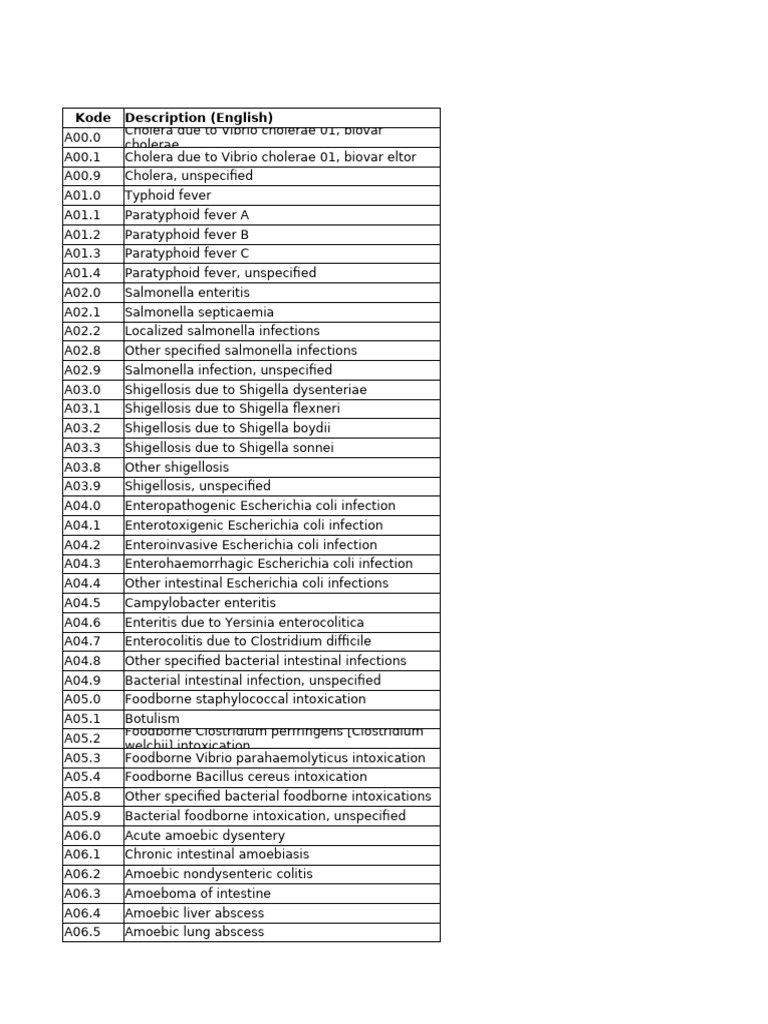 Icd X & Icd Ix | PDF