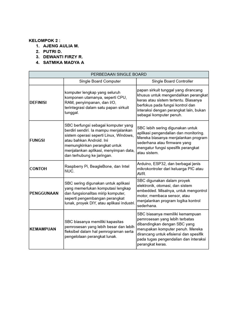 Perbedaan Single Board | PDF