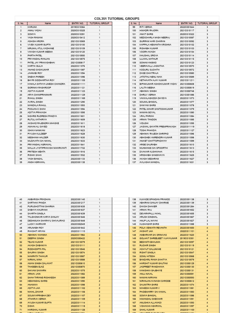 COL351 Tut Groups Final (1) | PDF