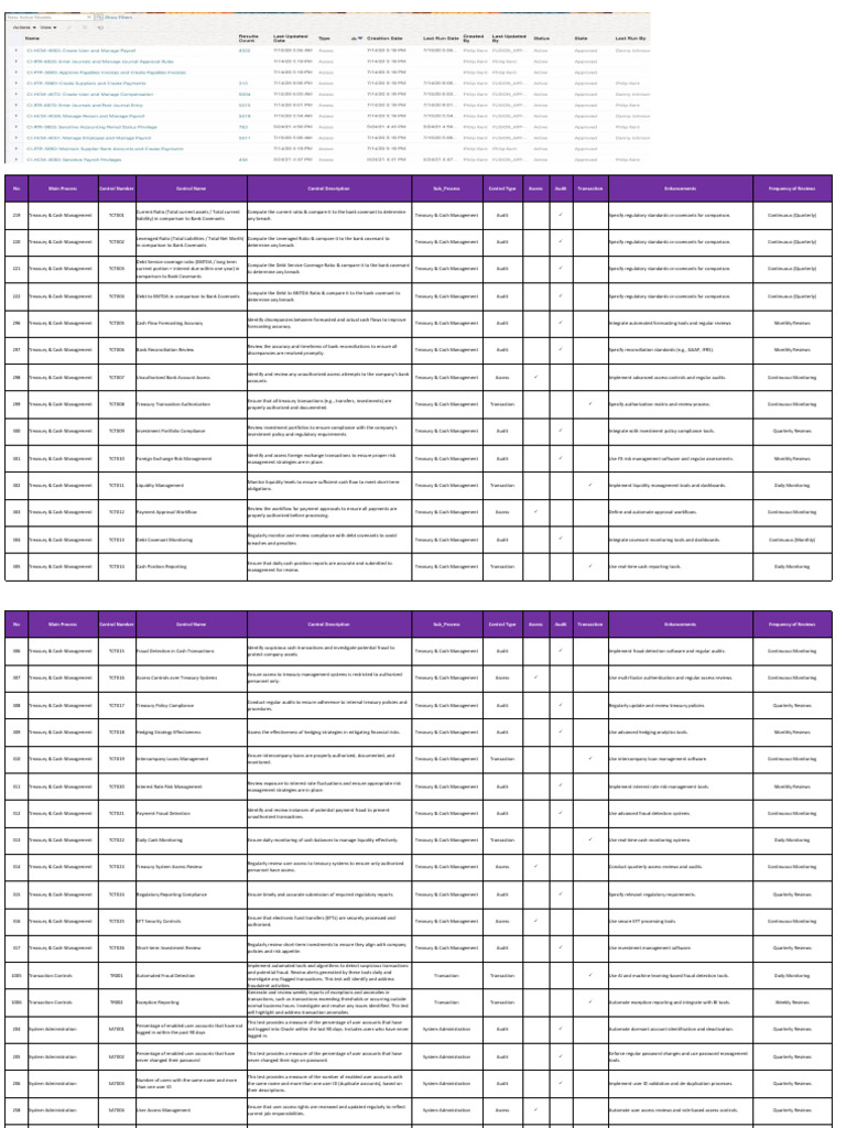 Key Risk Indicators | PDF