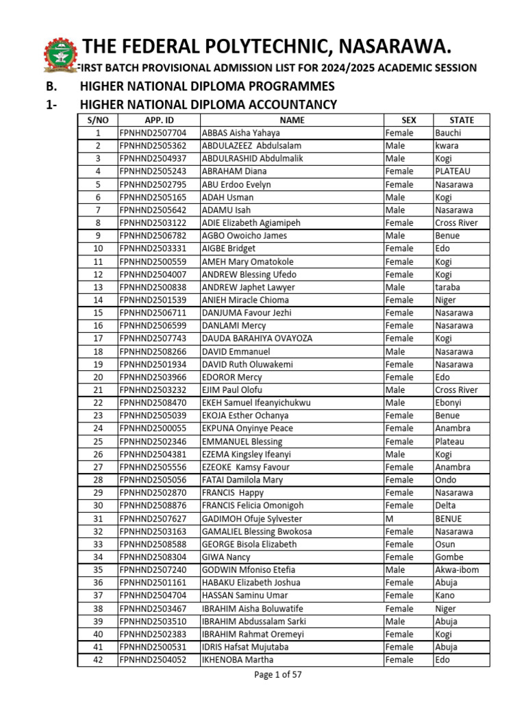 First Batch HND 2024-2025 | PDF