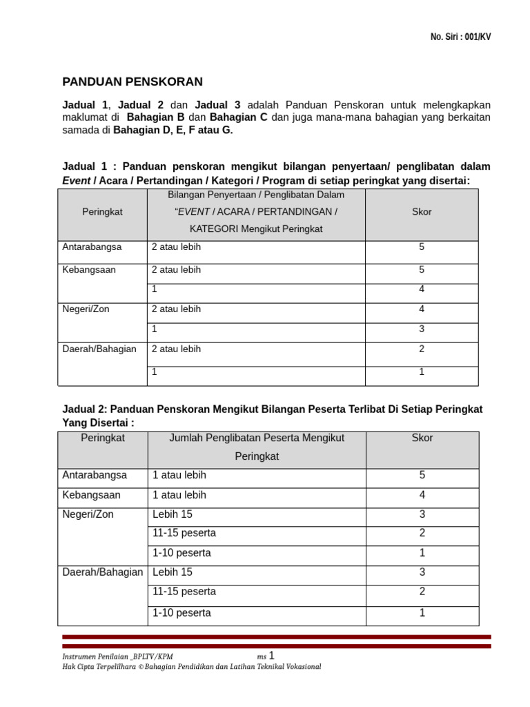 PANDUAN PENSKORAN ACeTVET KV | PDF