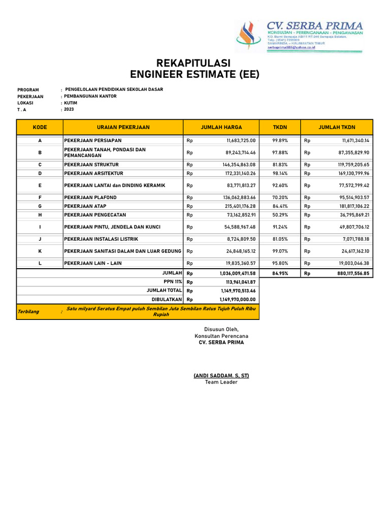 Rab Pembangunan Kantor Pagu 1150000000 | PDF | Teknologi & Rekayasa