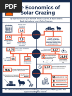 TNB Substation Design Manual 2012 | PDF