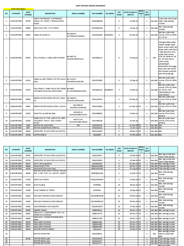 Asset Opname Cab Pekanbaruu - 4nov23-Fix1 | PDF