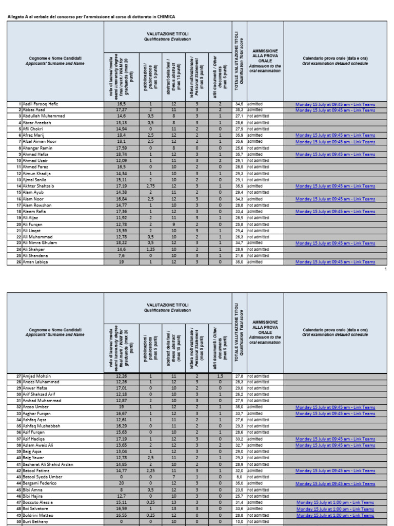 Risultati Valutazione Titoli - Qualifications Evaluation Results | PDF