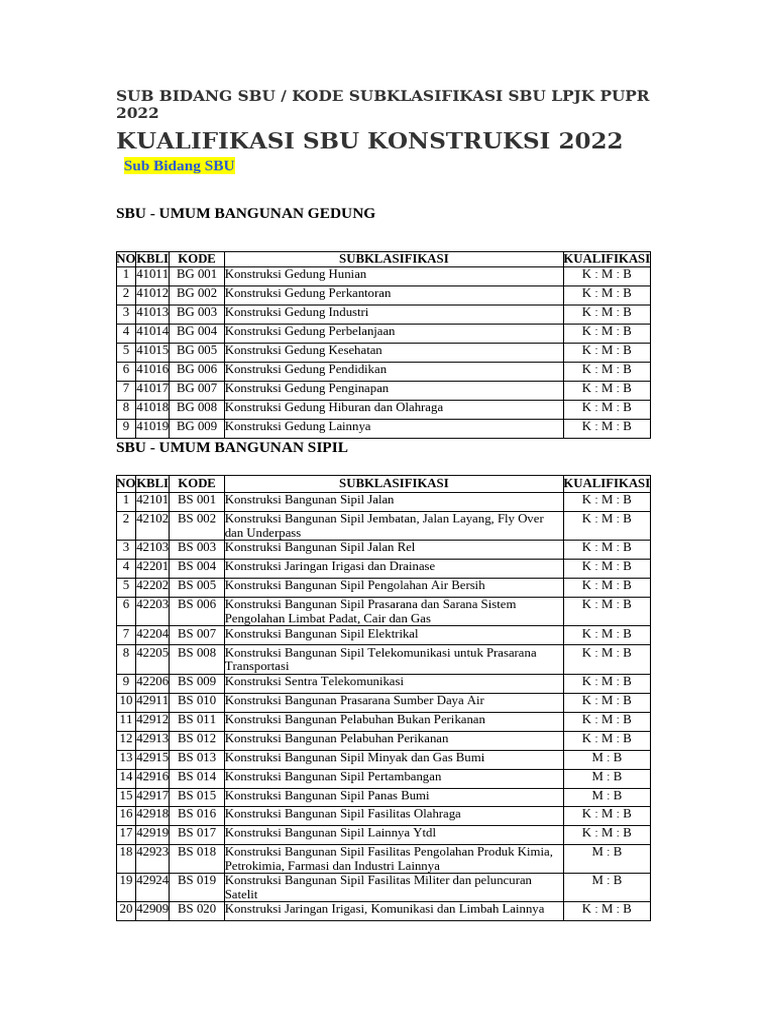 Klasifikasi SUB BIDANG SBU 2022 | PDF