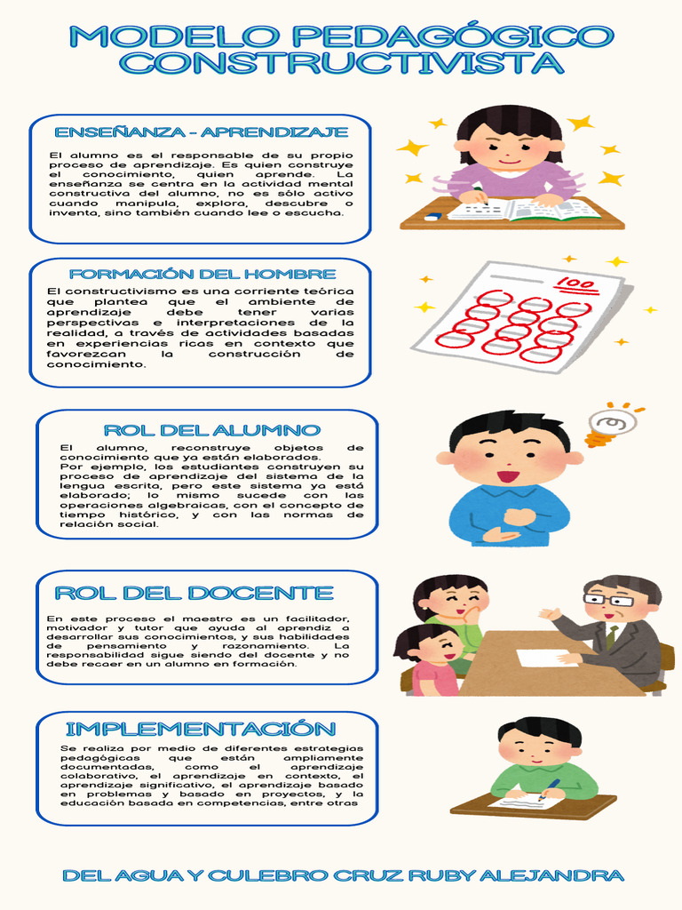Modelo Pedagógico Constructivista | PDF | Carreira e Crescimento ...