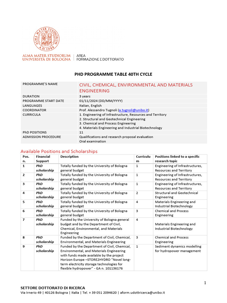 40 - PHD Programme Table ...