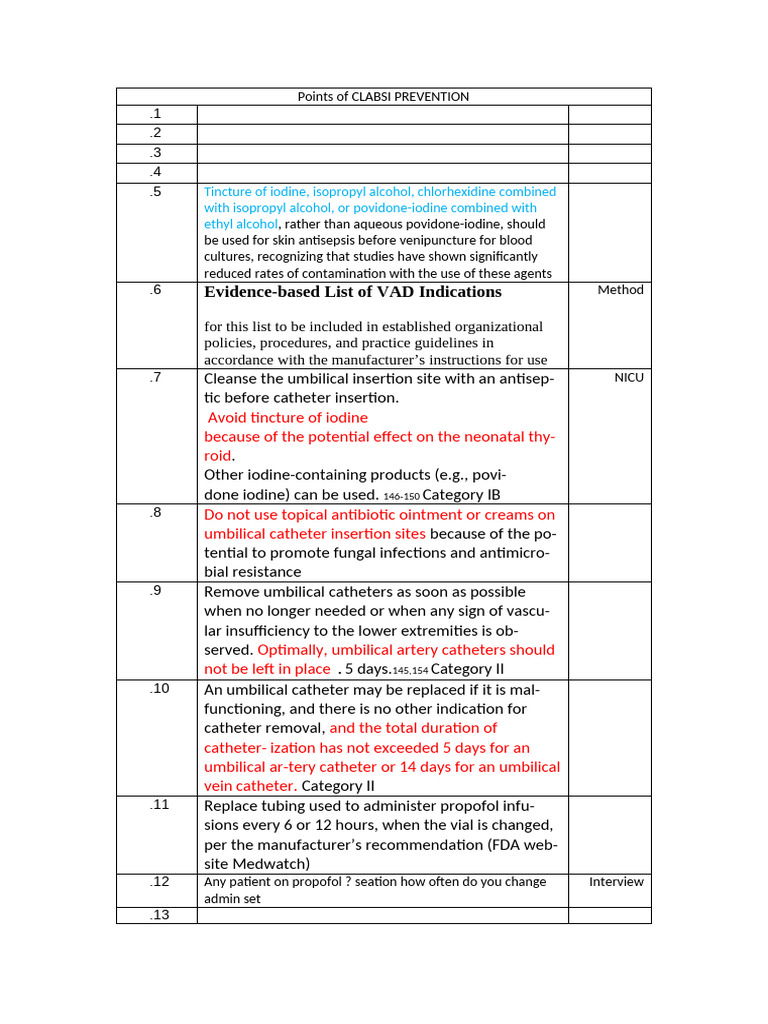 Points of Clabsi Prevention | PDF