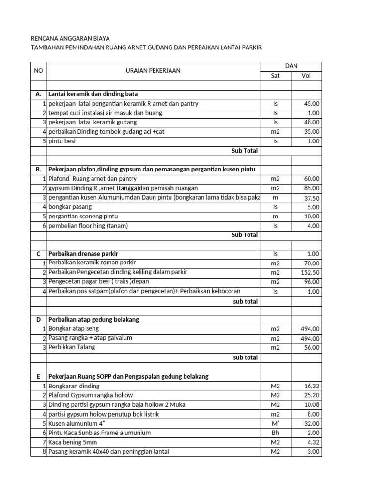 RAB Susulan Arnet | PDF