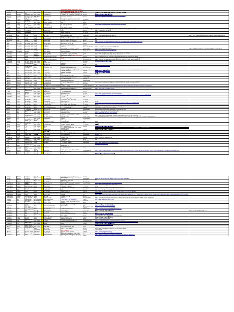 IB LL Text Matching (Authors + Bodies of Work) | PDF