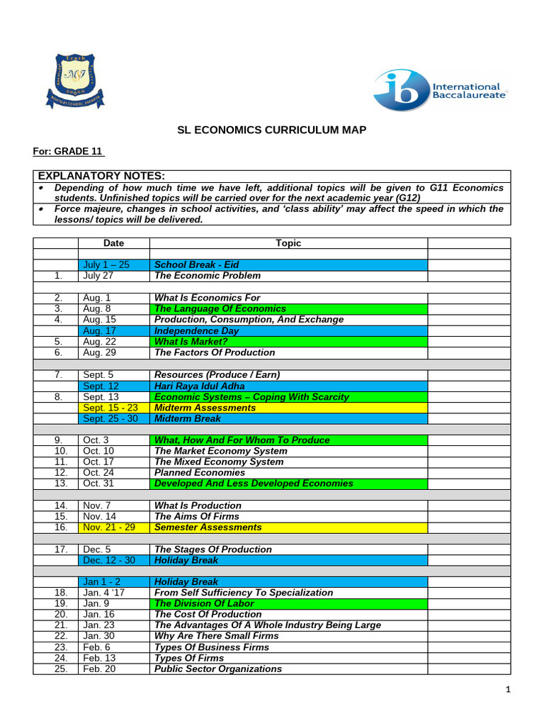 Curriculum Map - Econs 3 and 4 | PDF | Macroeconomics | Economics