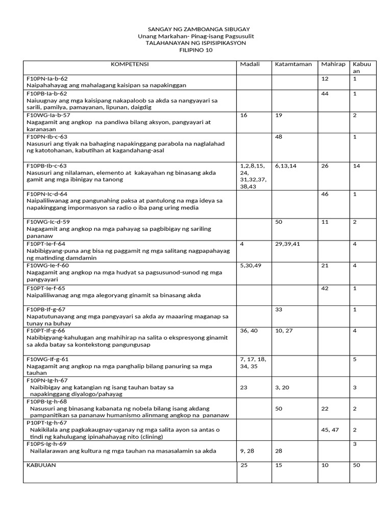 TOS - Filipino 4 | PDF
