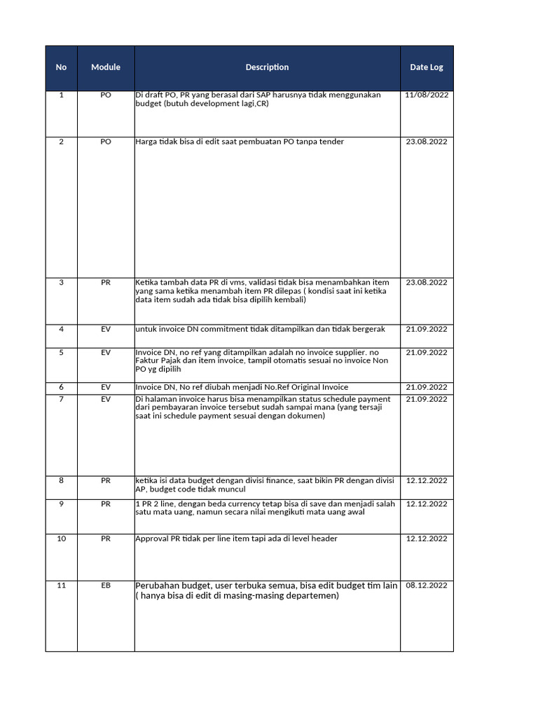 List Enhancement | PDF