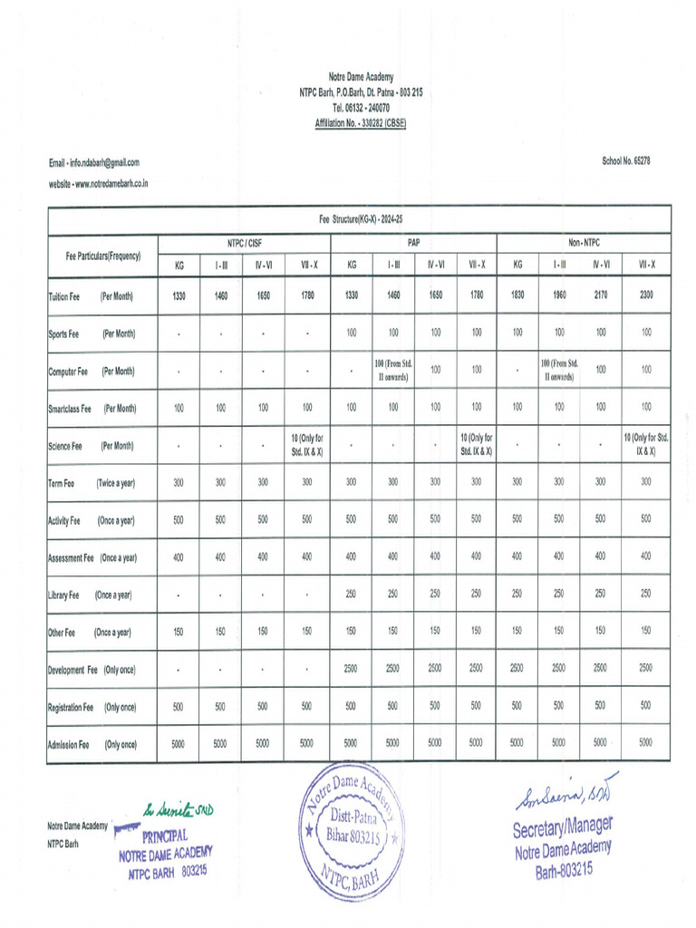 Fee Structure of The School | PDF