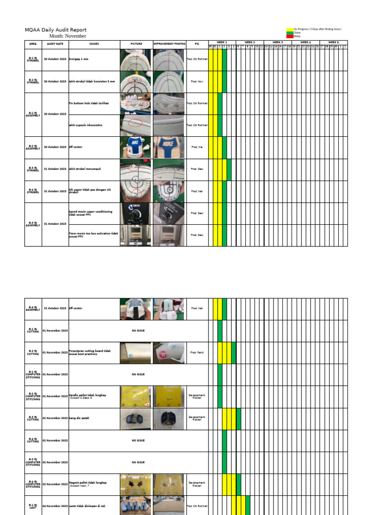 11. Summary Daily MQA Audit Report November | PDF