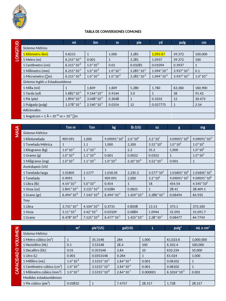 Tabla de Conversiones | PDF