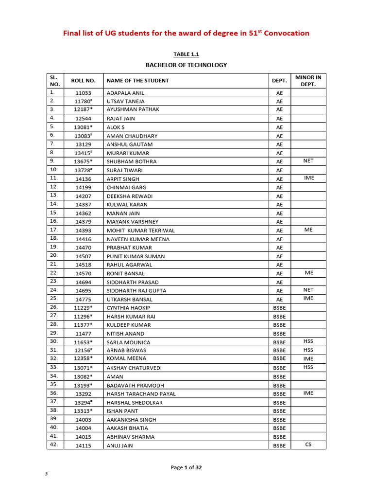 Final List of UG Grauating Students | PDF