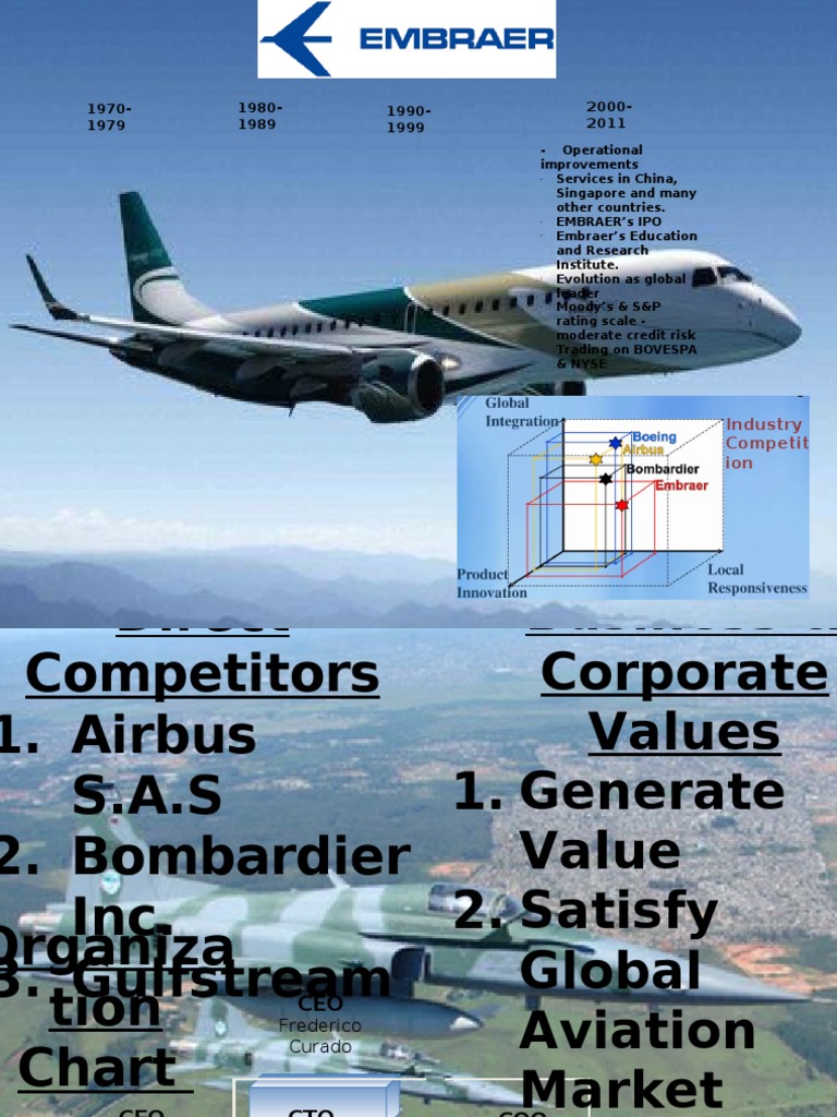 Embraer Final | PDF
