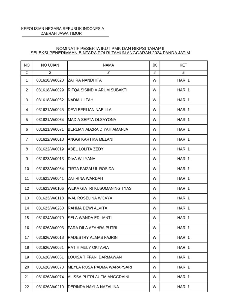Jadwal Rikpsi Ii Bintara Panda Jatim Ta 2024 | PDF