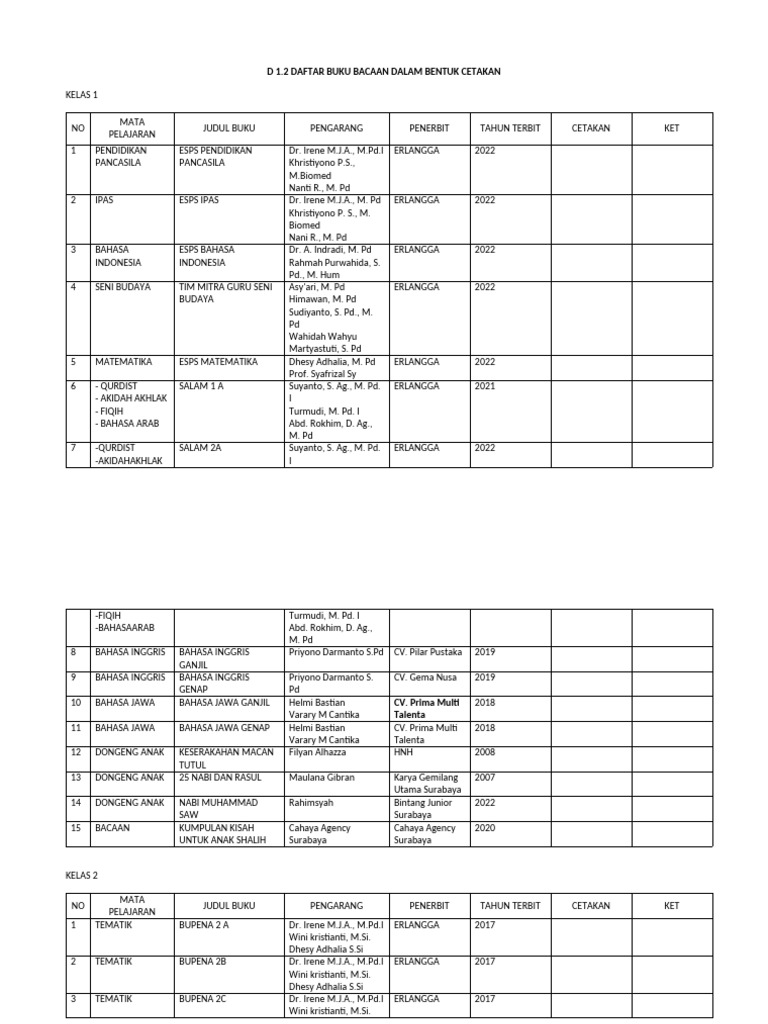 Daftar Buku KLS | PDF