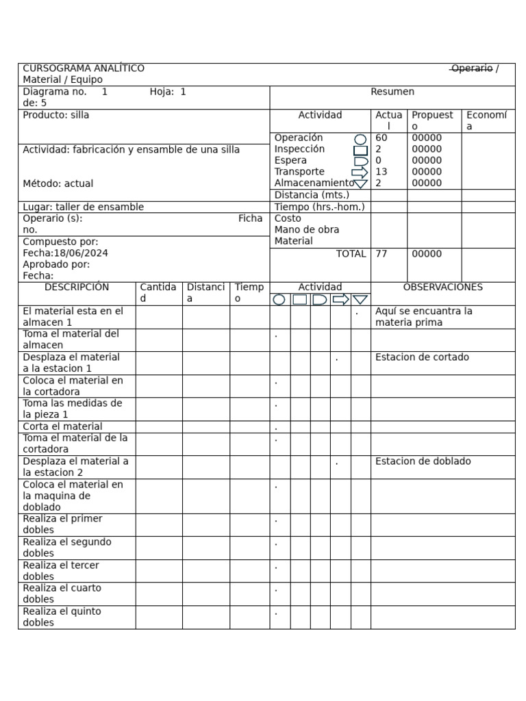 Cursograma Analitico Fabricacion y Ensamble | PDF